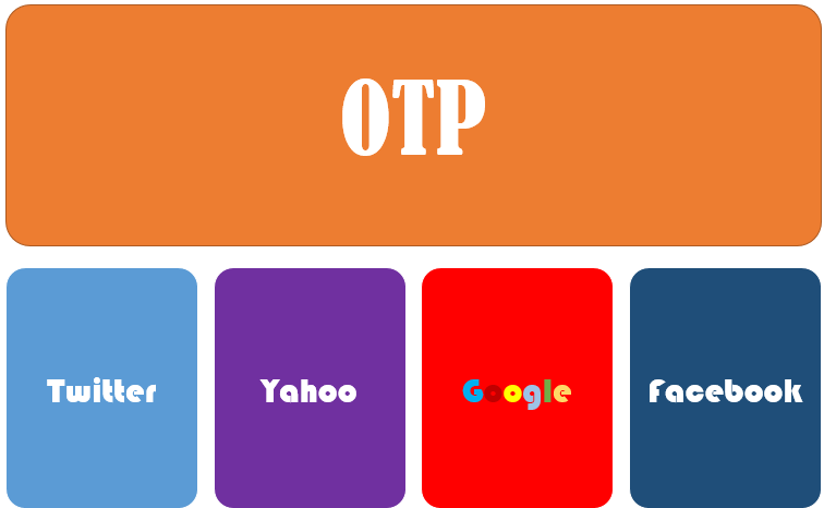 OTP Alerts and Notifications - Blog | TheTexting