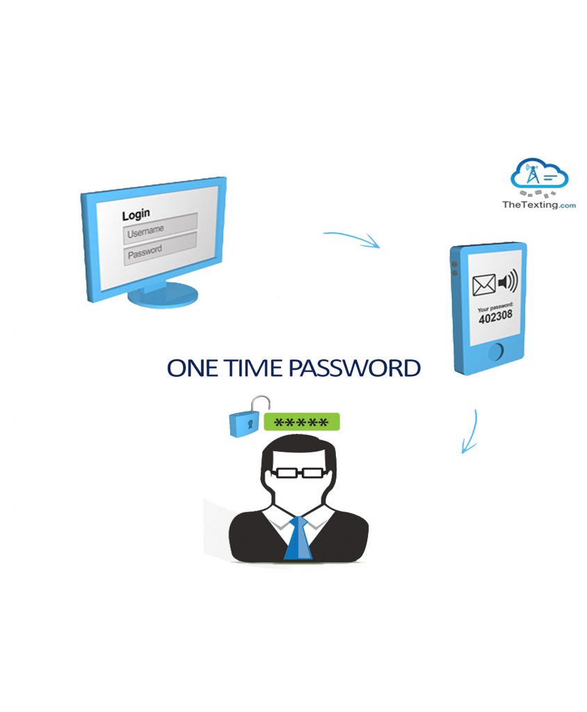 one time password - Blog | TheTexting