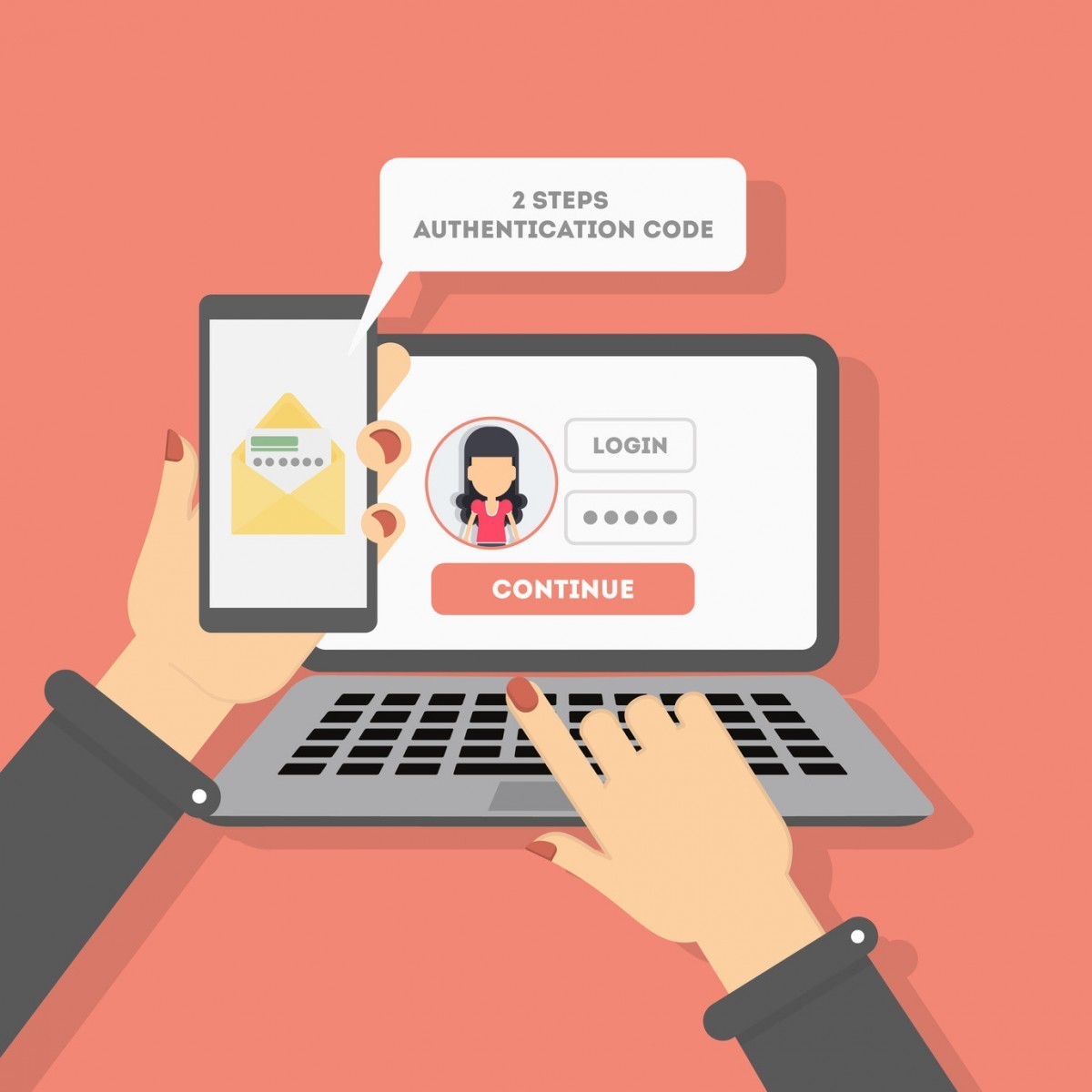 Mobile Phone Verification API - Security for Businesses | TheTexting.com