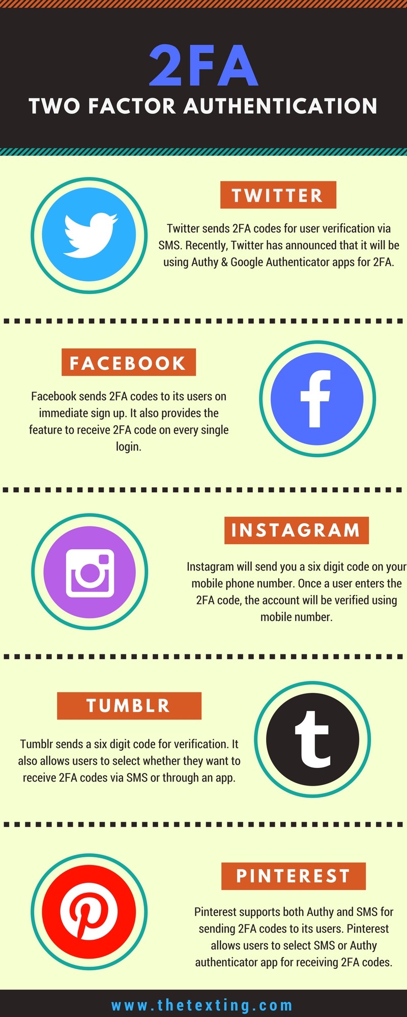 2FA - Blog | TheTexting