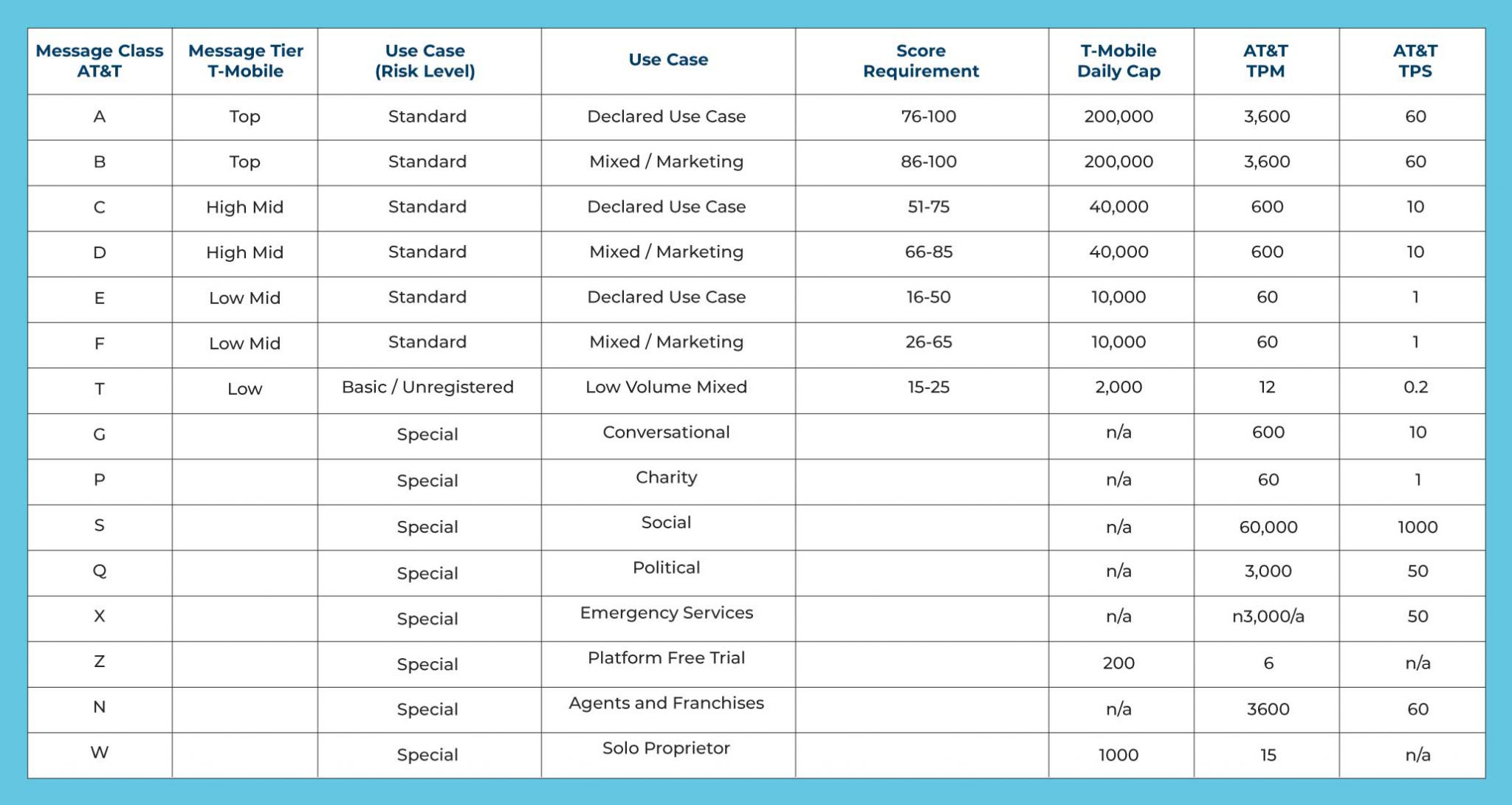 Everything You Should Know About 10 DLC - Blog | TheTexting